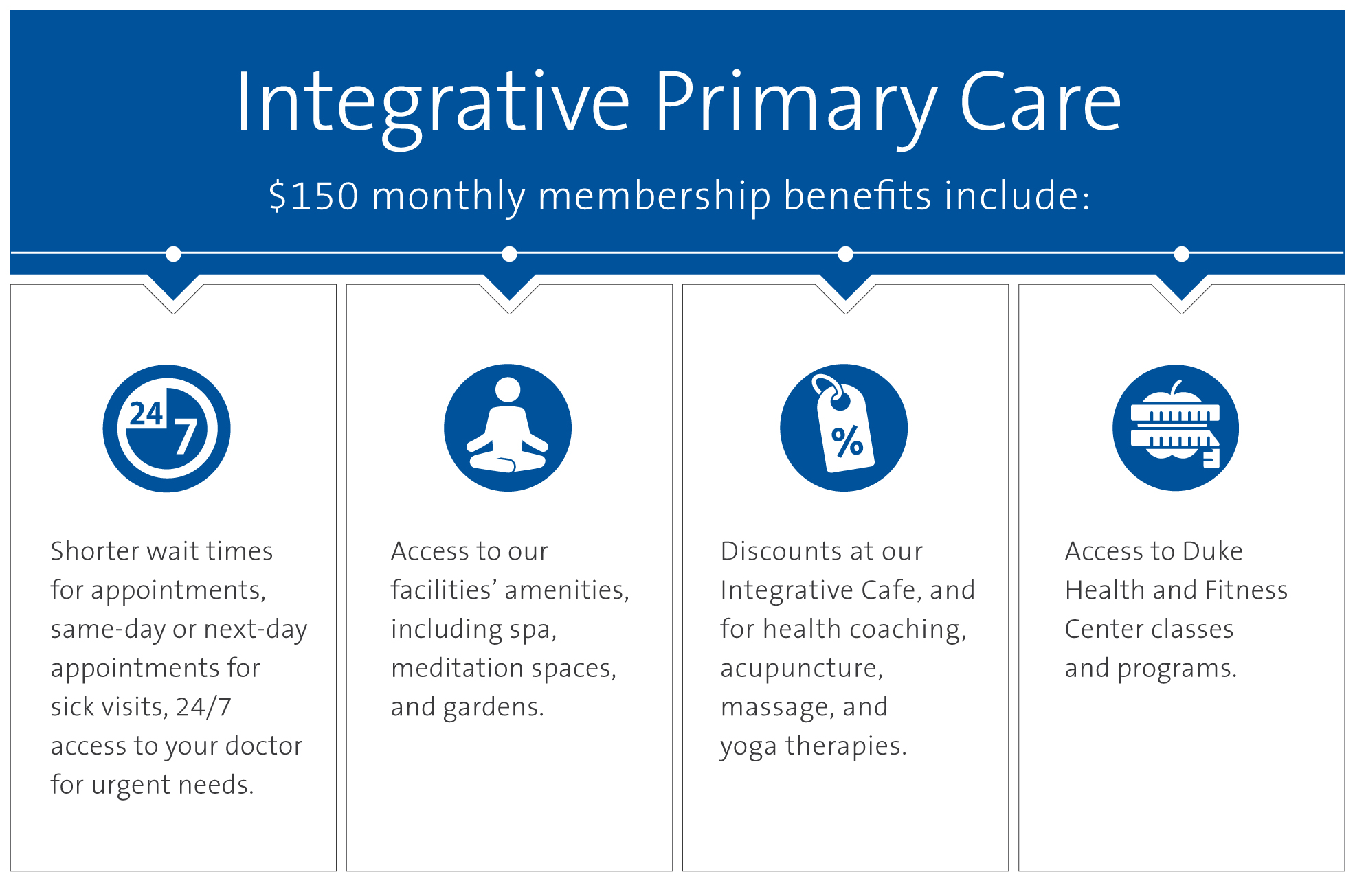 Integrative Primary Care and Consultations | Duke Health